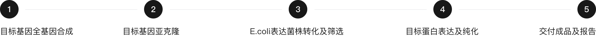 生工